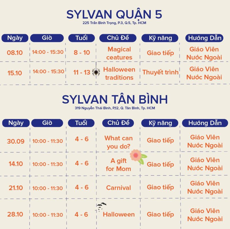 Câu lạc bộ Tiếng Anh Sylvan Leaning-